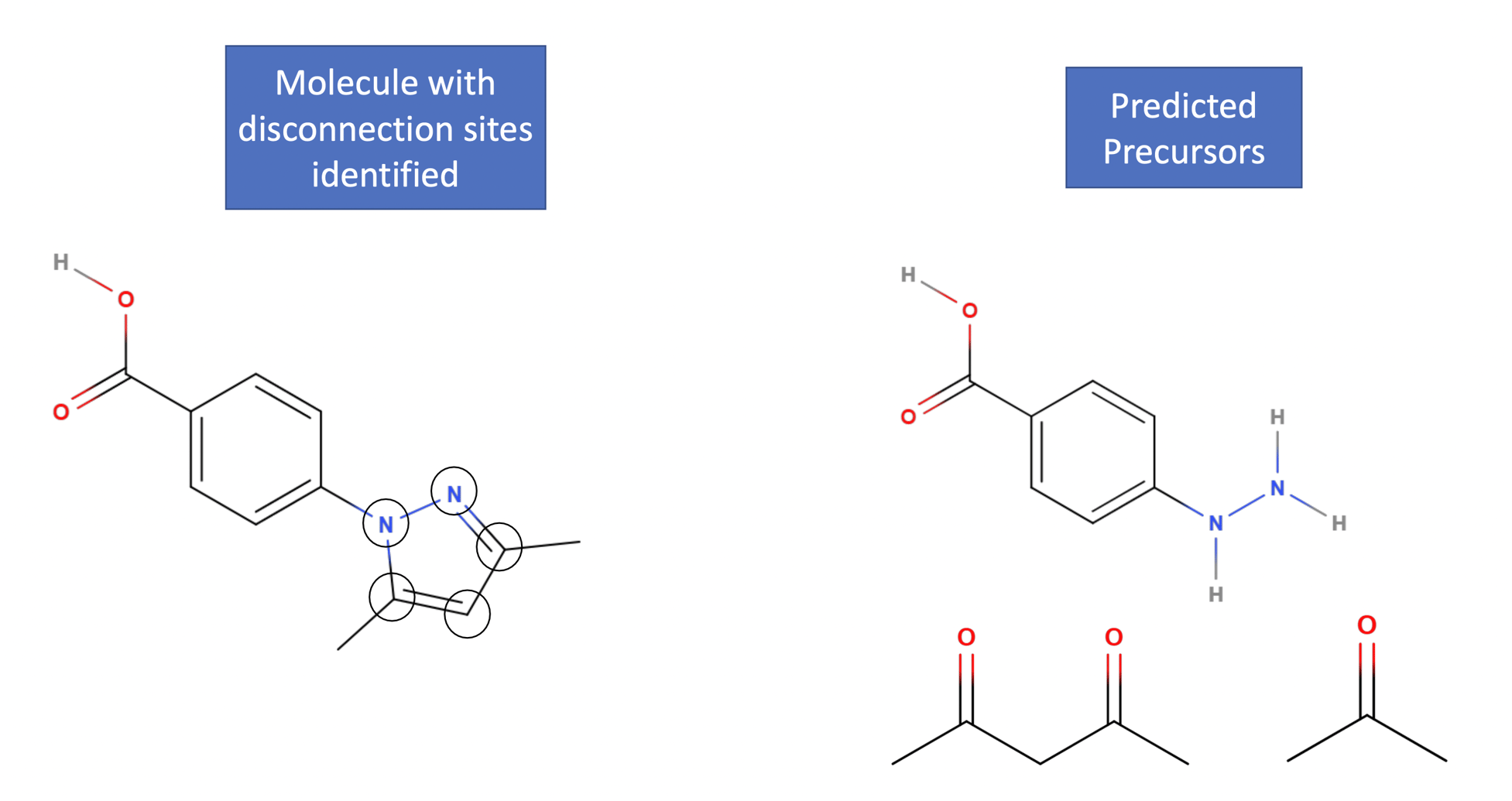 Disconnection-Aware Retrosynthesis