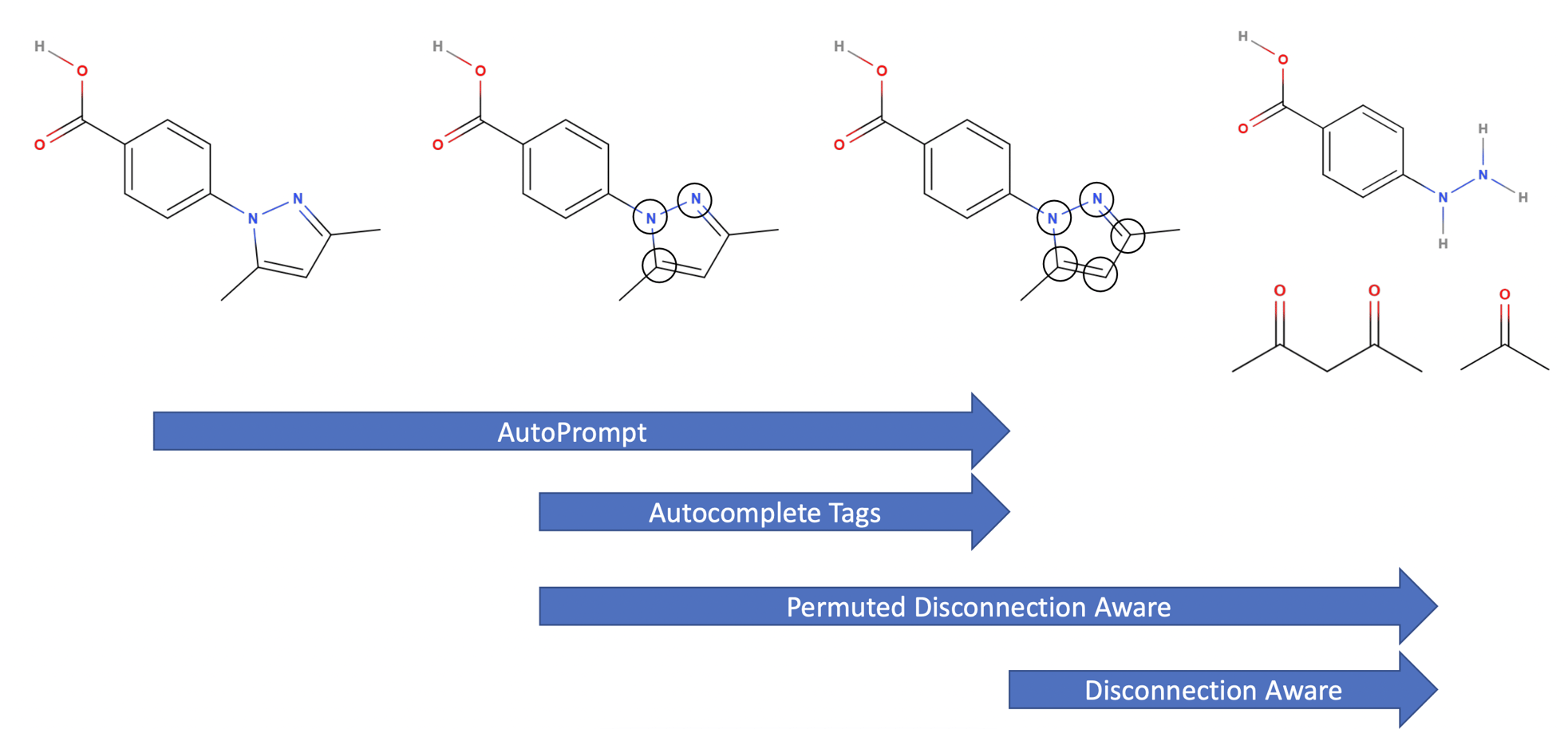 Disconnection-Aware Retrosynthesis