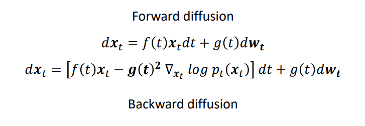Solving Inverse Problems with Conditional Diffusion Models