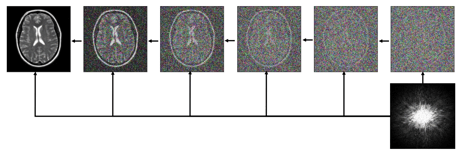 Solving Inverse Problems With Conditional Diffusion Models 9662