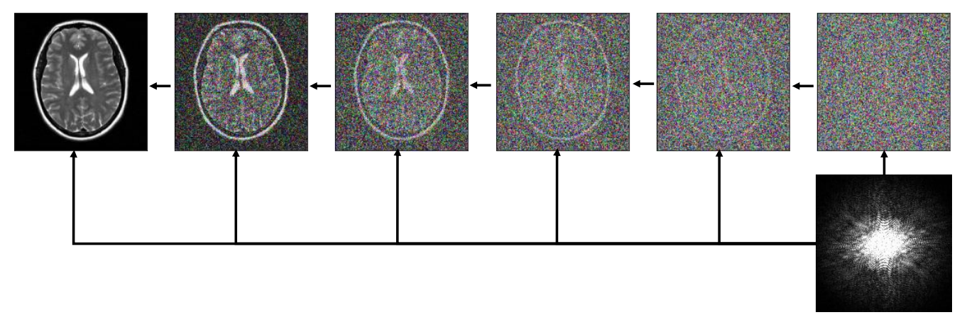 Condition Diffusion Models Archives Zontal