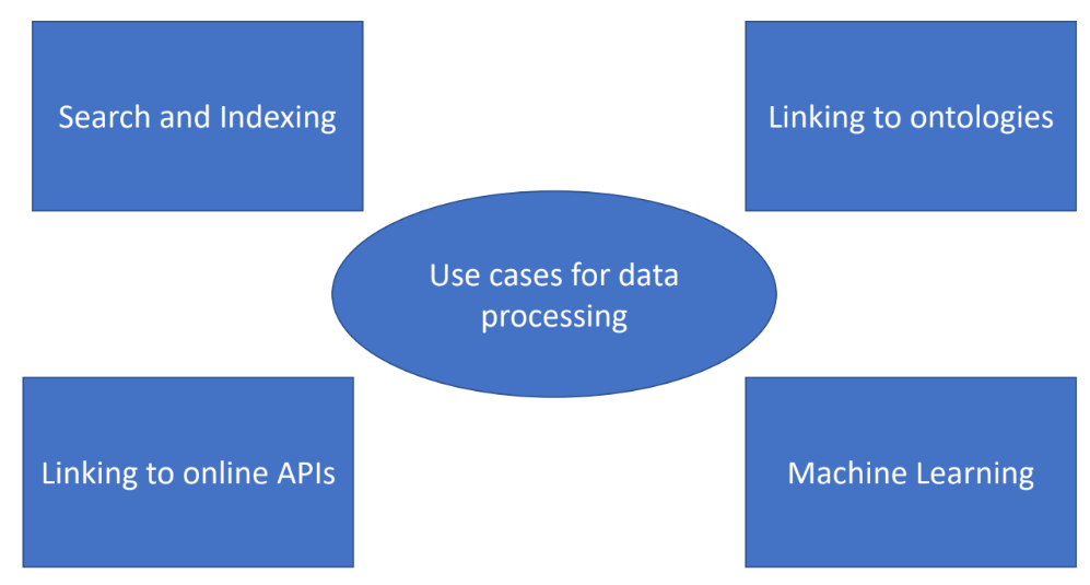 Making Chemistry Knowledge Machine-Actionable