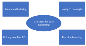 Making Chemistry Knowledge Machine-Actionable